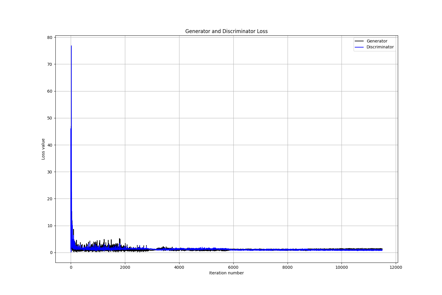 GitHub - enisteper1/DCGAN_with_Pytorch