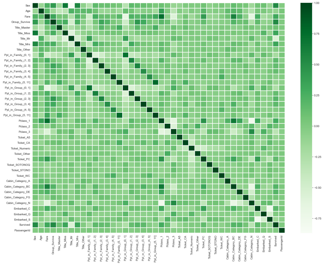 GitHub - enisteper1/Titanic-EDA-Machine-Learning