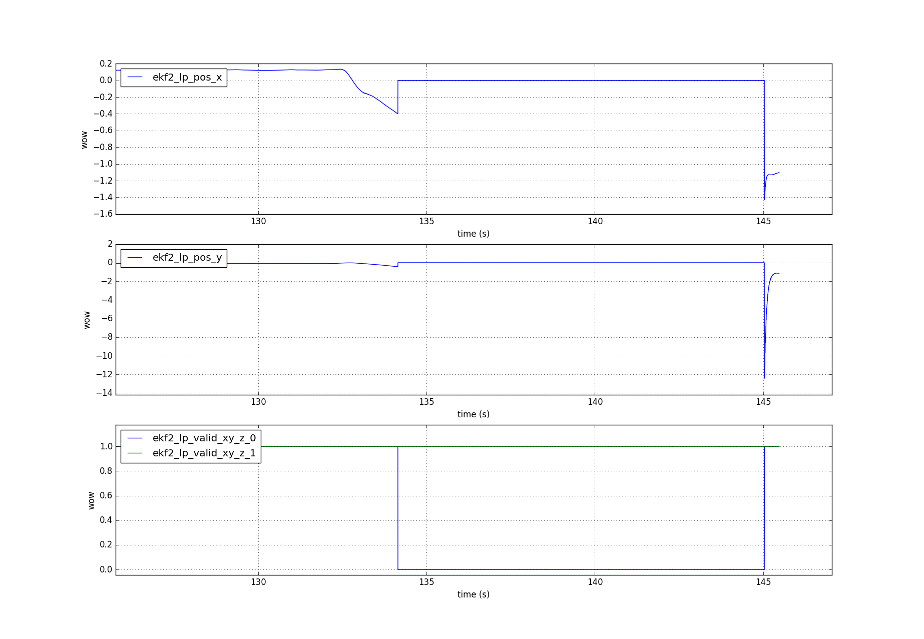 Possible improvement in position valid operation · Issue #415 · PX4/PX4 ...
