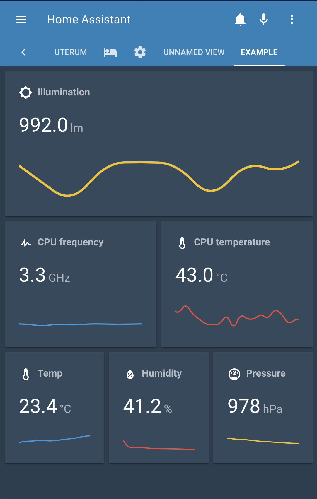 Lovelace Mini Graph Card Lovelace Frontend Home Assistant Community