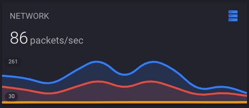 Improve aesthetics when using labels · Issue #35 · kalkih/mini-graph ...