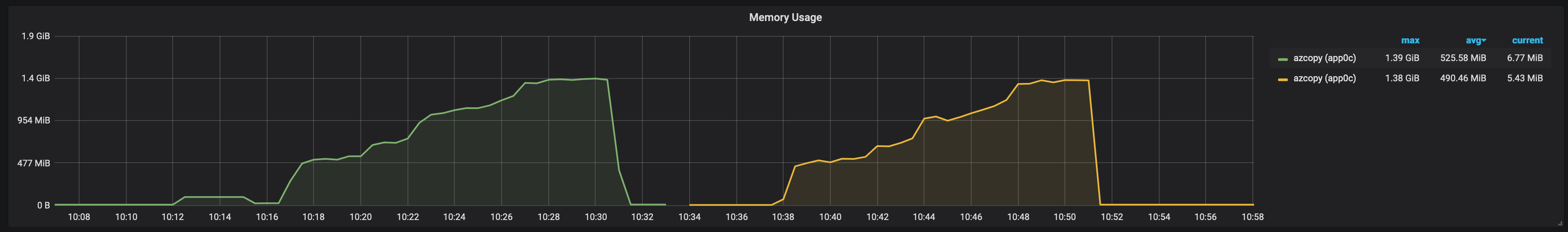 Cannot Resume Azcopy Job Possibly Due To Running Out Of Memory · Issue 715 · Azure Azure