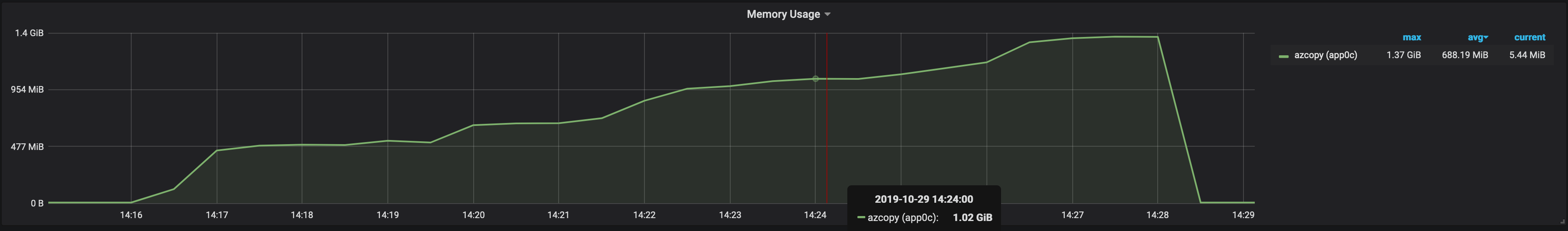 Cannot Resume Azcopy Job Possibly Due To Running Out Of Memory · Issue 715 · Azure Azure