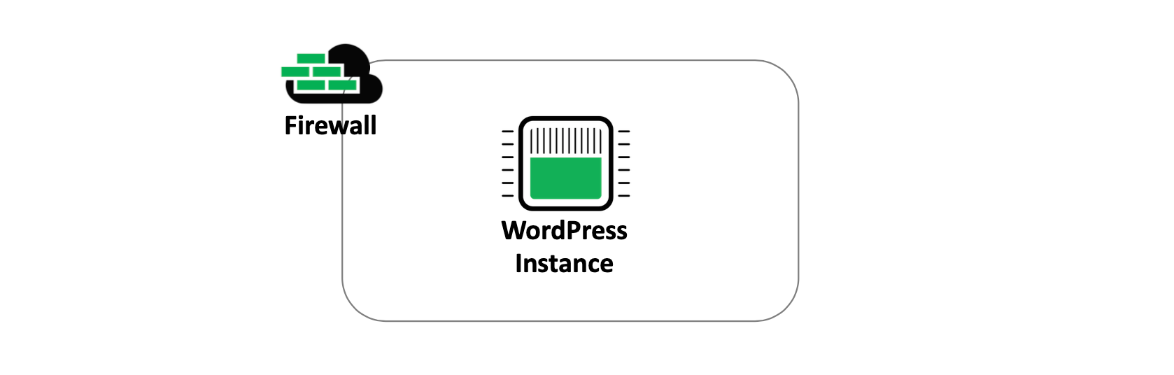 Github Isss802linode Terraform Demo