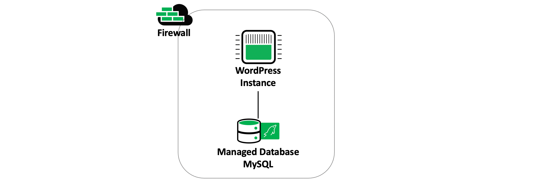 Github Isss802linode Terraform Demo