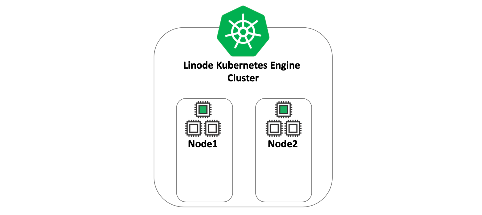 Github Isss802linode Terraform Demo 5664
