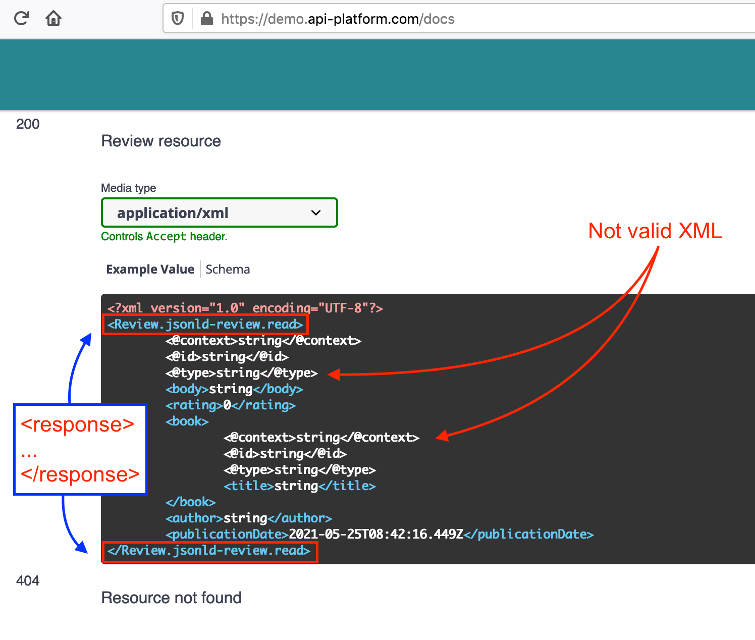 Invalid Examples And Schemas For Xml And Json Generated In Api Docs · Issue 4308 · Api Platform