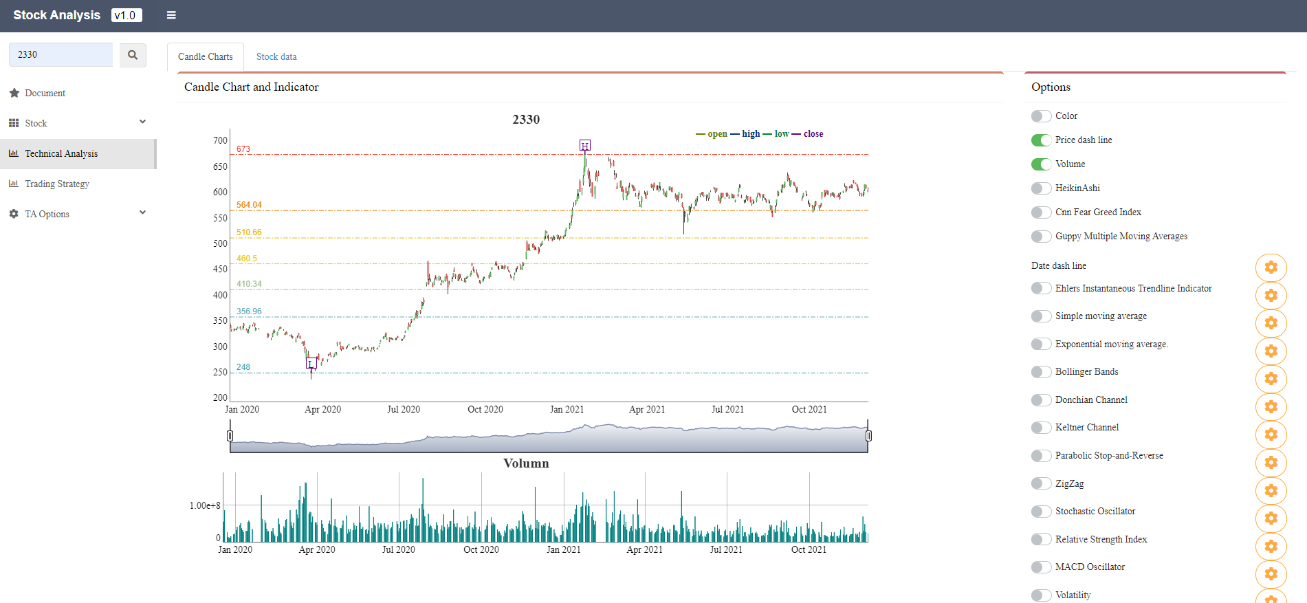 GitHub - Li-Syuan/StockAnalysisAPP: Stock Analysis app using shiny ...