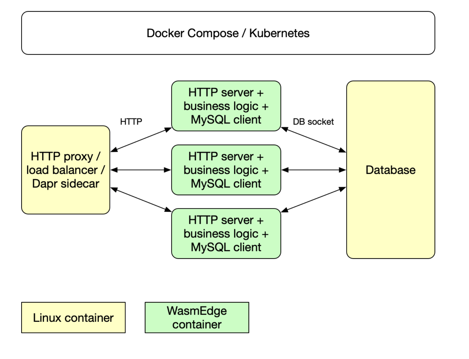 Kubecon Eu 2023 01 Docker Wasm Md At Main · Second State Kubecon Eu 2023 · Github