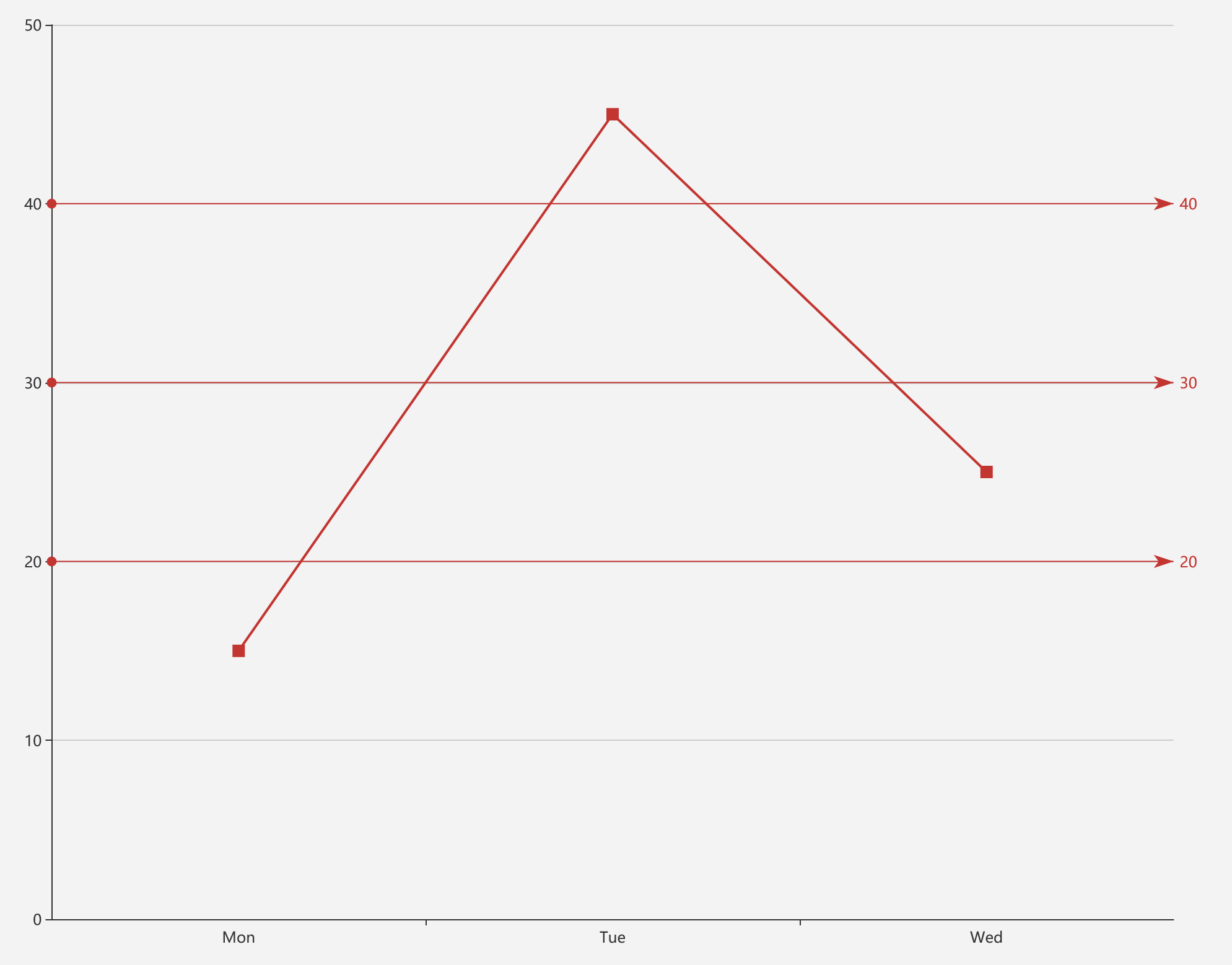 How to make the line symbol different for each point and make the mark ...