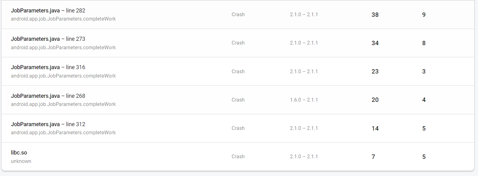 JobParameters.java · Issue #75589 · flutter/flutter · GitHub