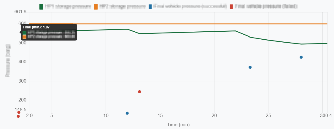 Data detected and displayed outside of drawable area after a zoom-in · Issue #400 · chartjs ...