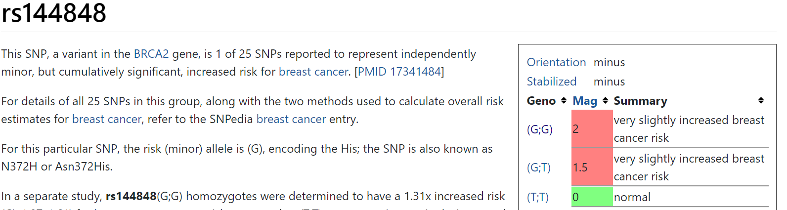 GitHub - abesshapov/IHW_Bioinformatics_Association: Индивидуальное домашнее задание по ...