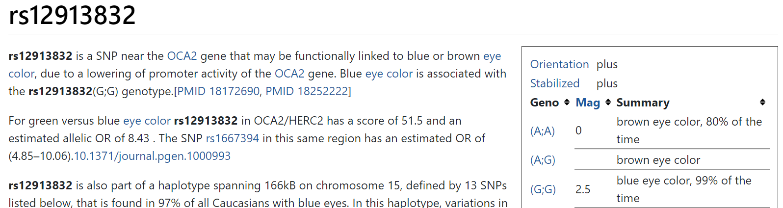 GitHub - abesshapov/IHW_Bioinformatics_Association: Индивидуальное ...