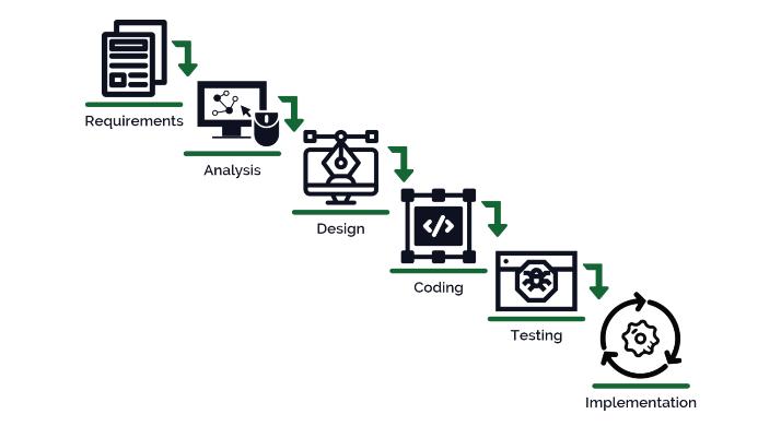 Github Hatalabdallahpayroll Management System Payroll Management System Project Which Helps 