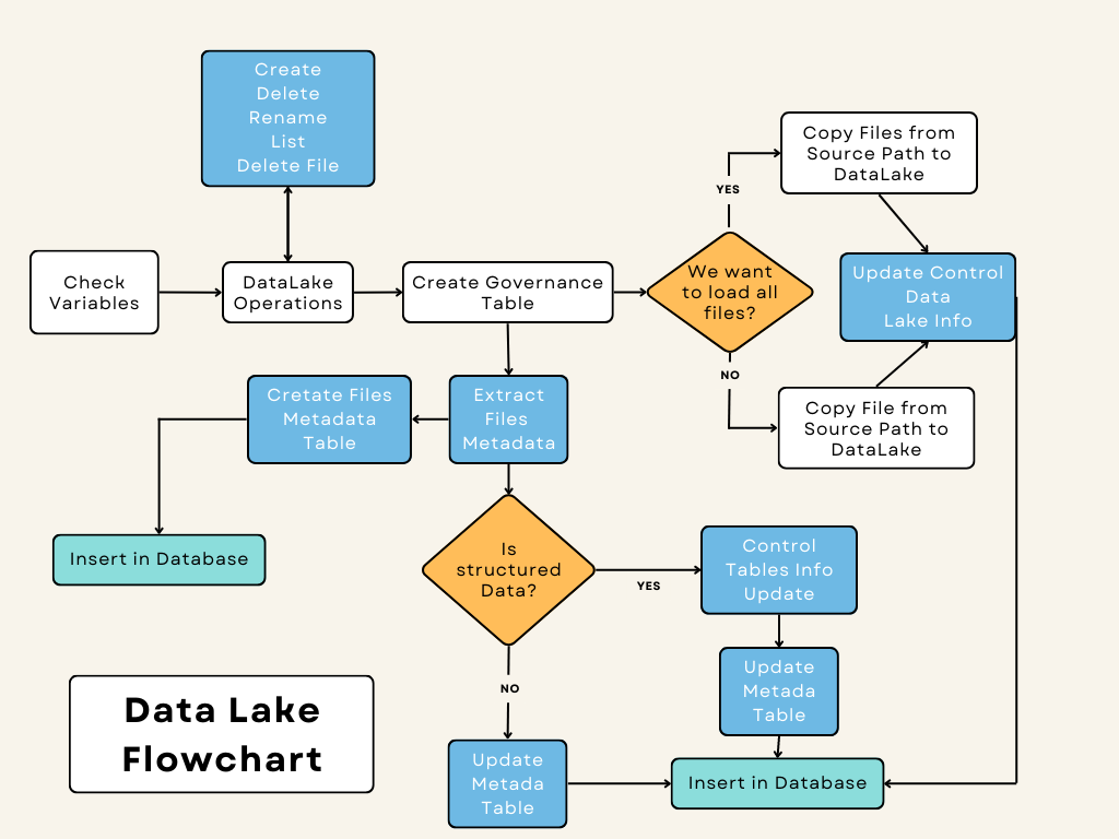 GitHub - hdelas/USA-Exercise