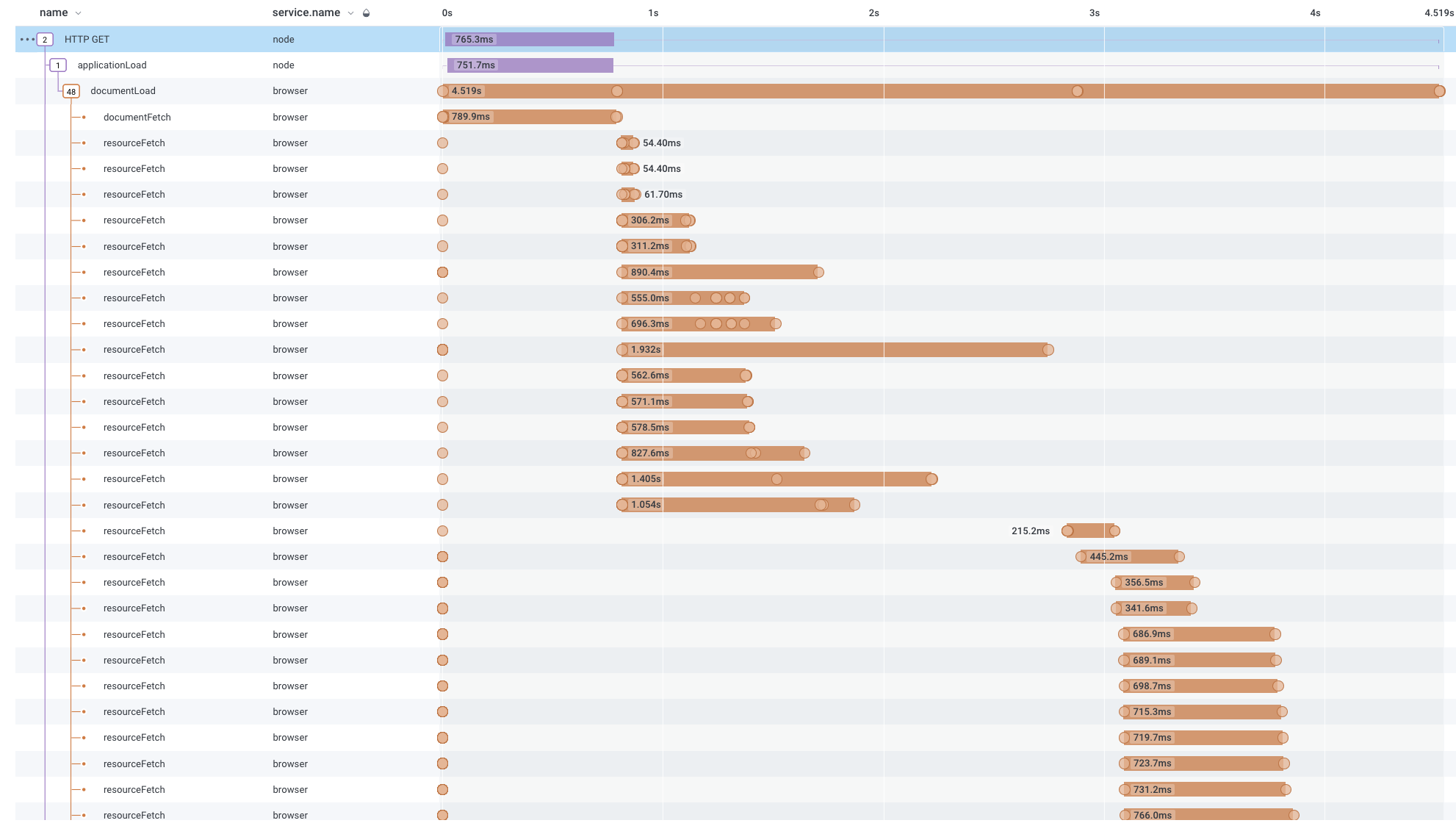 Allow instrumentations to use propagated traceparent during SPA first hit to create single trace ...