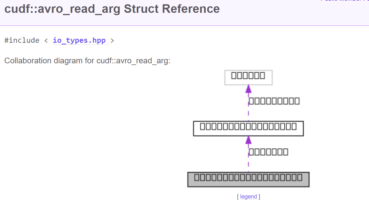 [BUG] formatting issues in libcudf documentation in rapids.ai · Issue #5063 · rapidsai/cudf · GitHub