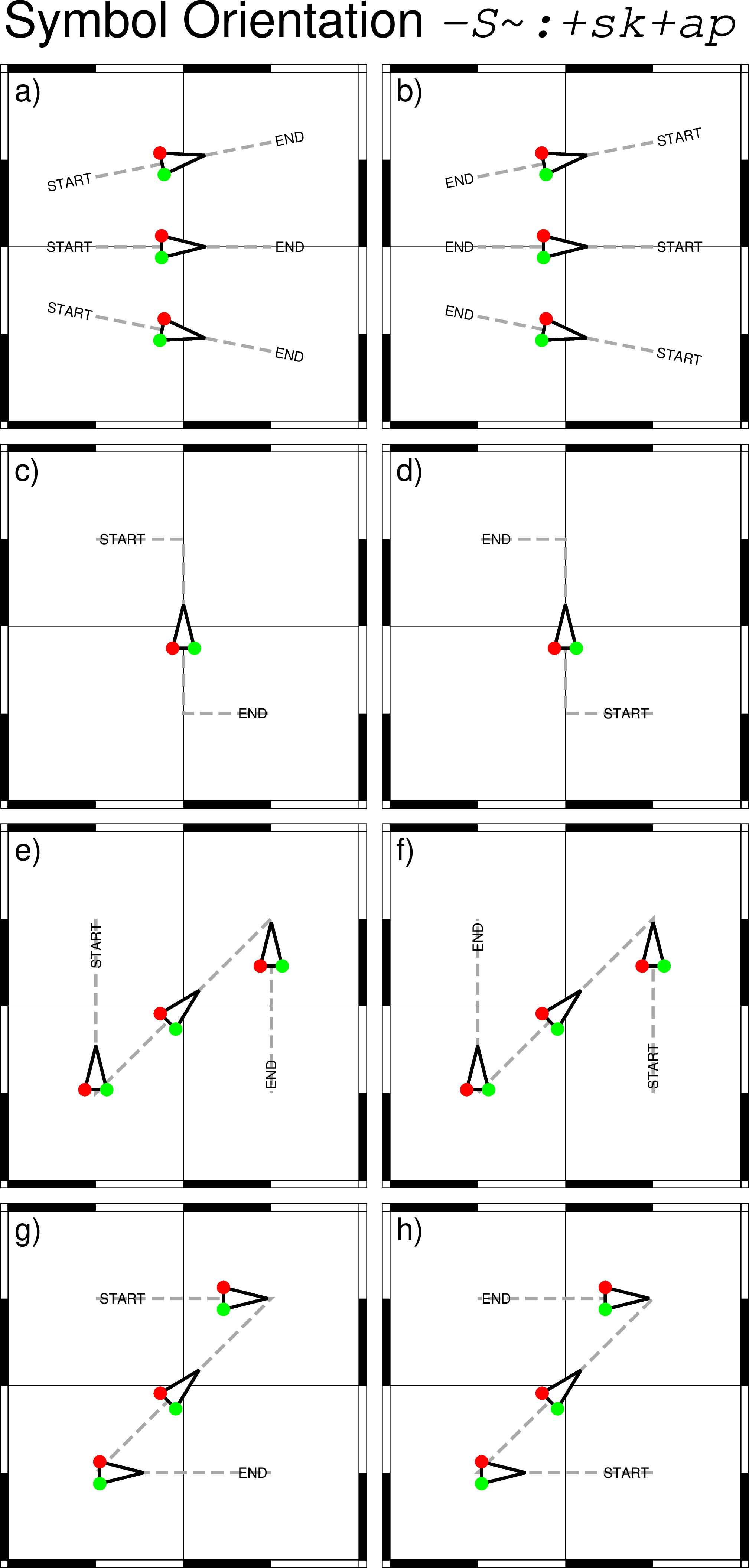 plot -S~:+sk+ap – Symbol should always follow along the line · Issue #4763 · GenericMappingTools ...