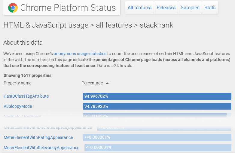 Percentage values order is not changed on the page "usage > all features > stack rank" when ...
