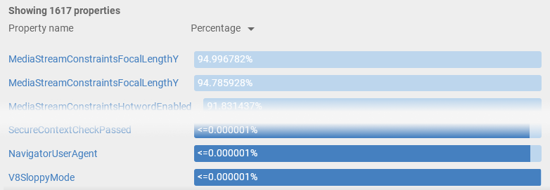 Percentage values order is not changed on the page "usage > all features > stack rank" when ...
