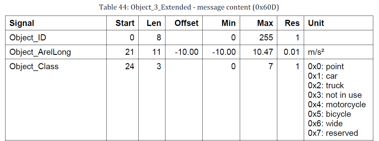 Conti radar type · Issue #11218 · ApolloAuto/apollo · GitHub