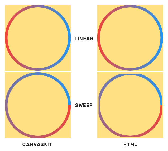 Web Html Sweepgradient Not Rendering Correctly · Issue 84328 · Flutterflutter · Github