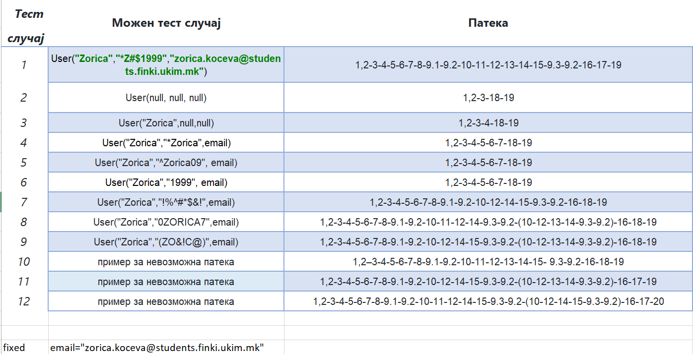 GitHub - ZoricaKoceva/SI_lab2_: ФИНКИ Втора лабораториска вежба по ...