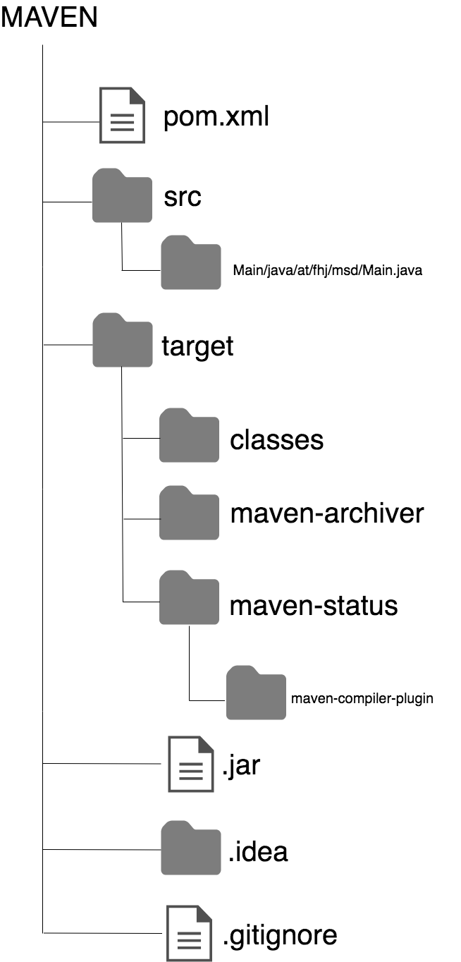 GitHub - LiliOlczak/19-Abgabe02-Olczak_Paier: Second exercise, dealing ...