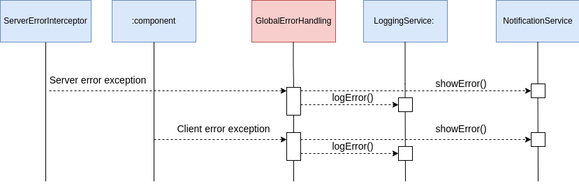 GitHub - STW-Enjoyers/frontend: Frontend implementation of Unizapp