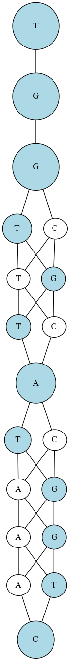 GitHub - EthanHolleman/PBS_CON: Code for finding primer binding site consensus sequences and ...