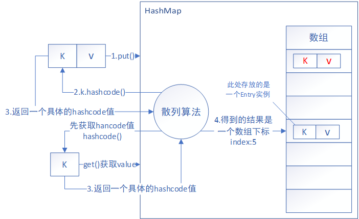 【0167 Week02】学习总结 · Issue 280 · Algorithm005 Class02algorithm005 Class02 · Github 