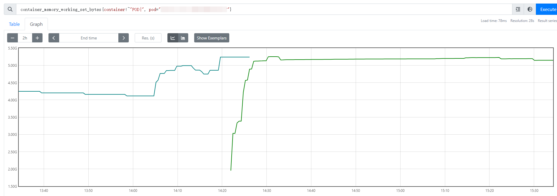 Duplicated metrics for restarted Pods · Issue #2844 · google/cadvisor · GitHub