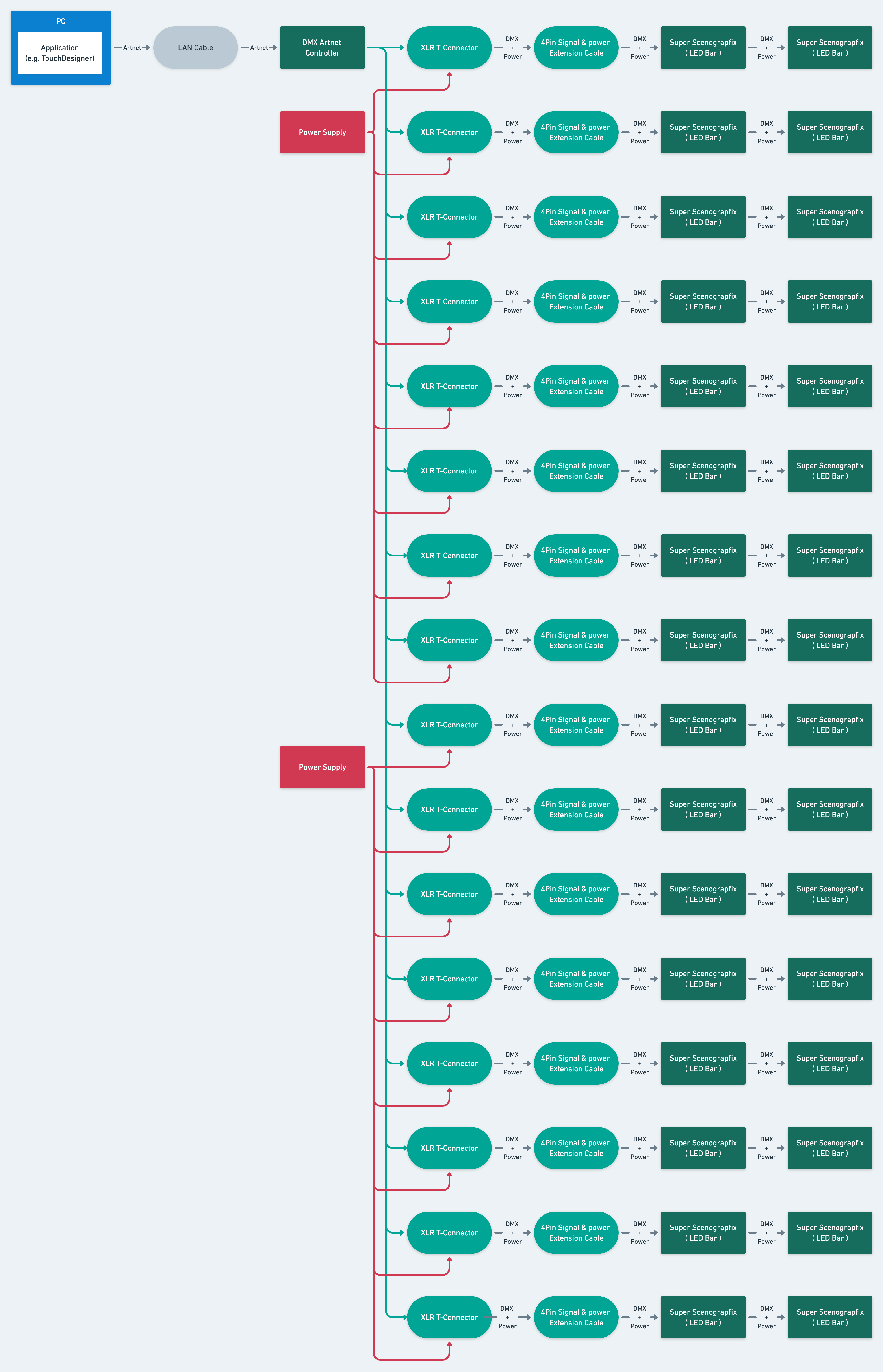 GitHub - ikekou/touchdesigner-superscenograpfix-example