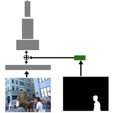 GitHub - ali-sedaghi/RoI-ResNet: Region of Interest (RoI) based ...