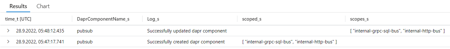"scoped_s" and "scopes_s" columns in ContainerAppSystemLogs_CL for dapr components · Issue #421 ...