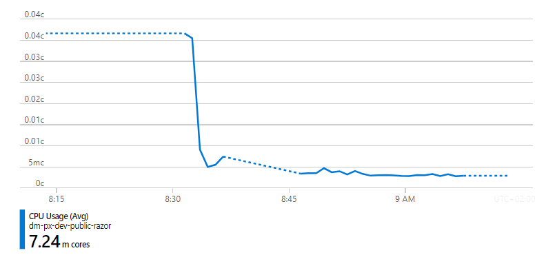 Feature Request: Please provide a Bicep example of a system that uses a ...