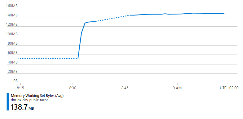 Feature Request: Please provide a Bicep example of a system that uses a ...