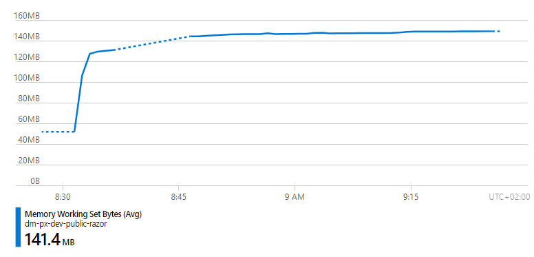 Feature Request: Please provide a Bicep example of a system that uses a ...