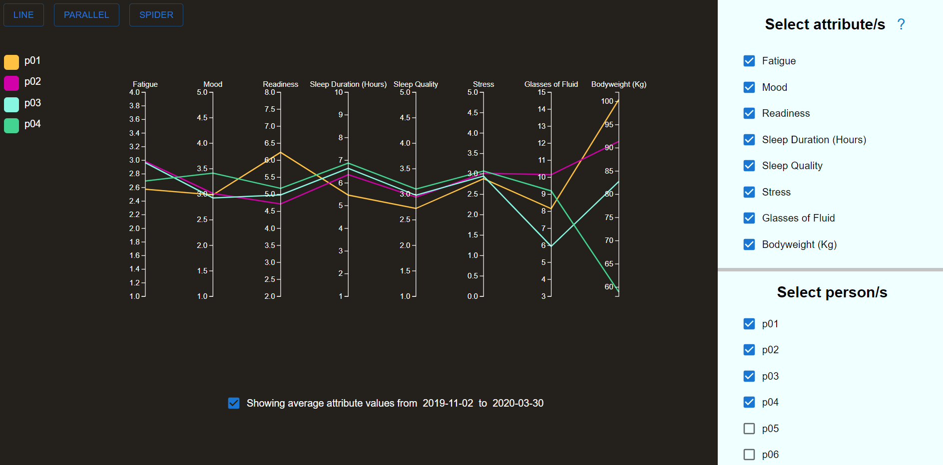 GitHub - davidstyrbjorn/lifestyle-data-visualization-tnm048 ...