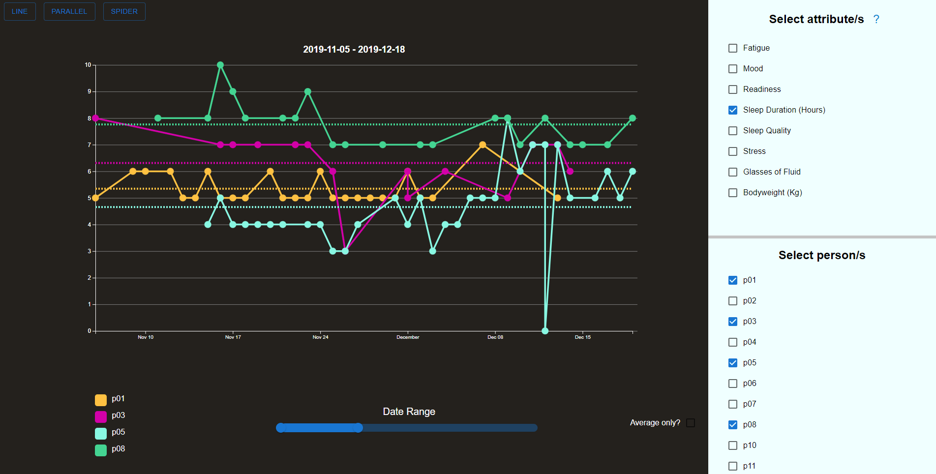 GitHub - davidstyrbjorn/lifestyle-data-visualization-tnm048 ...