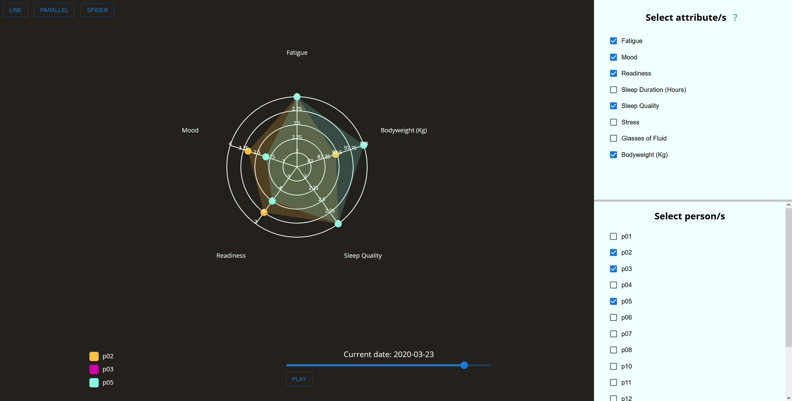 GitHub - davidstyrbjorn/lifestyle-data-visualization-tnm048: Visualising lifestyle data from ...