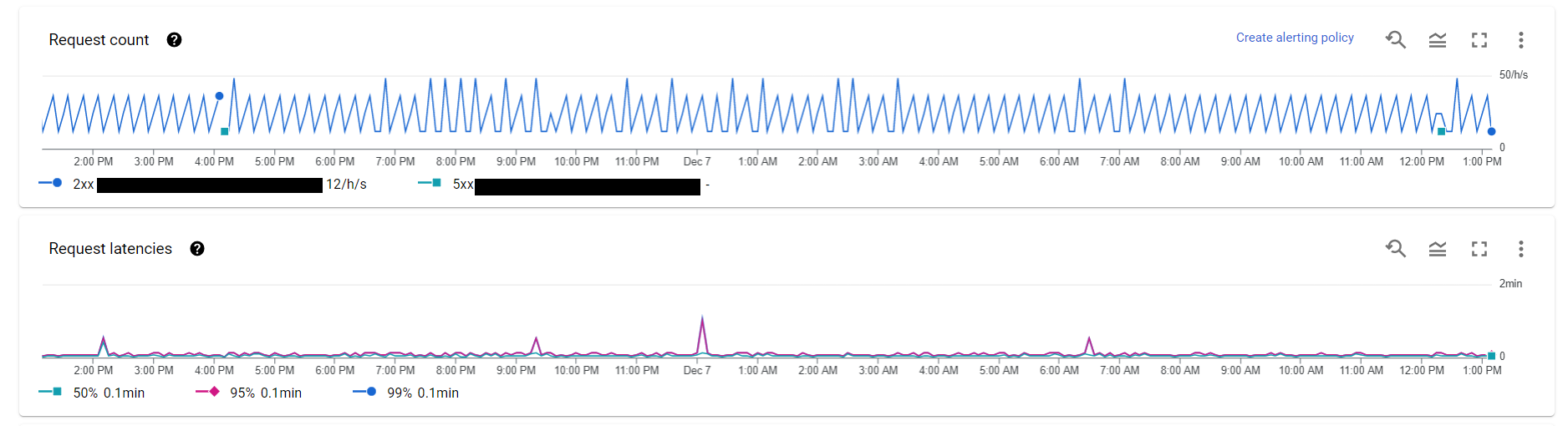 503 error returned from Cloud Run running "gcr.io/endpoints-release/endpoints-runtime-serverless ...