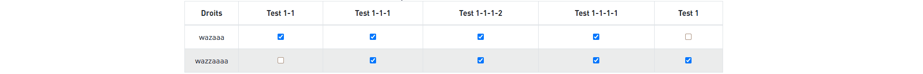 Multiple Checkbox in Row · Issue #5680 · wenzhixin/bootstrap-table · GitHub