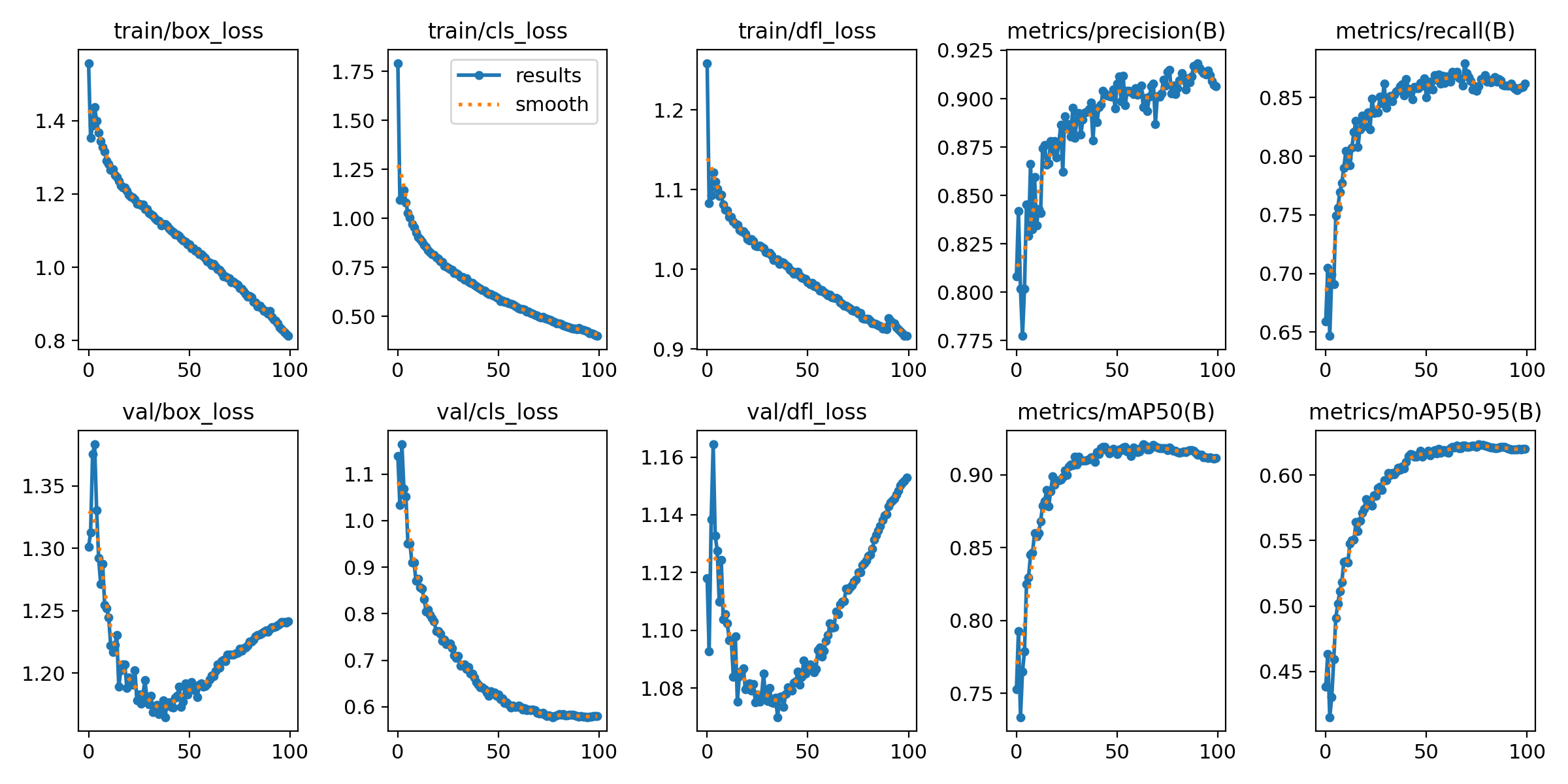 the "best.pt" saved after training, is based on train dataset or val dataset? · Issue #4289 ...
