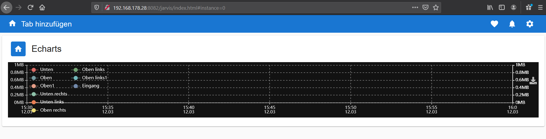 embedding chart in iFrame · Issue #32 · ioBroker/ioBroker.echarts · GitHub