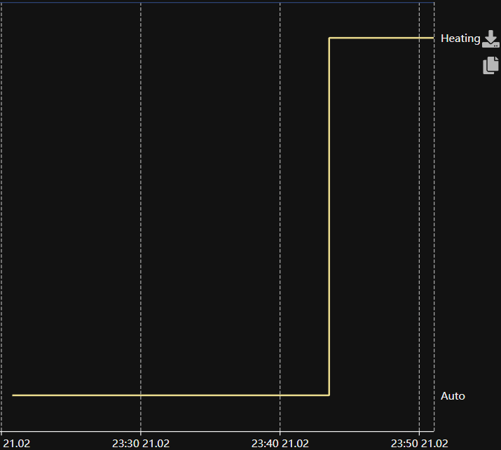 booleans look gret now, what about enums? · Issue #258 · ioBroker/ioBroker.echarts · GitHub
