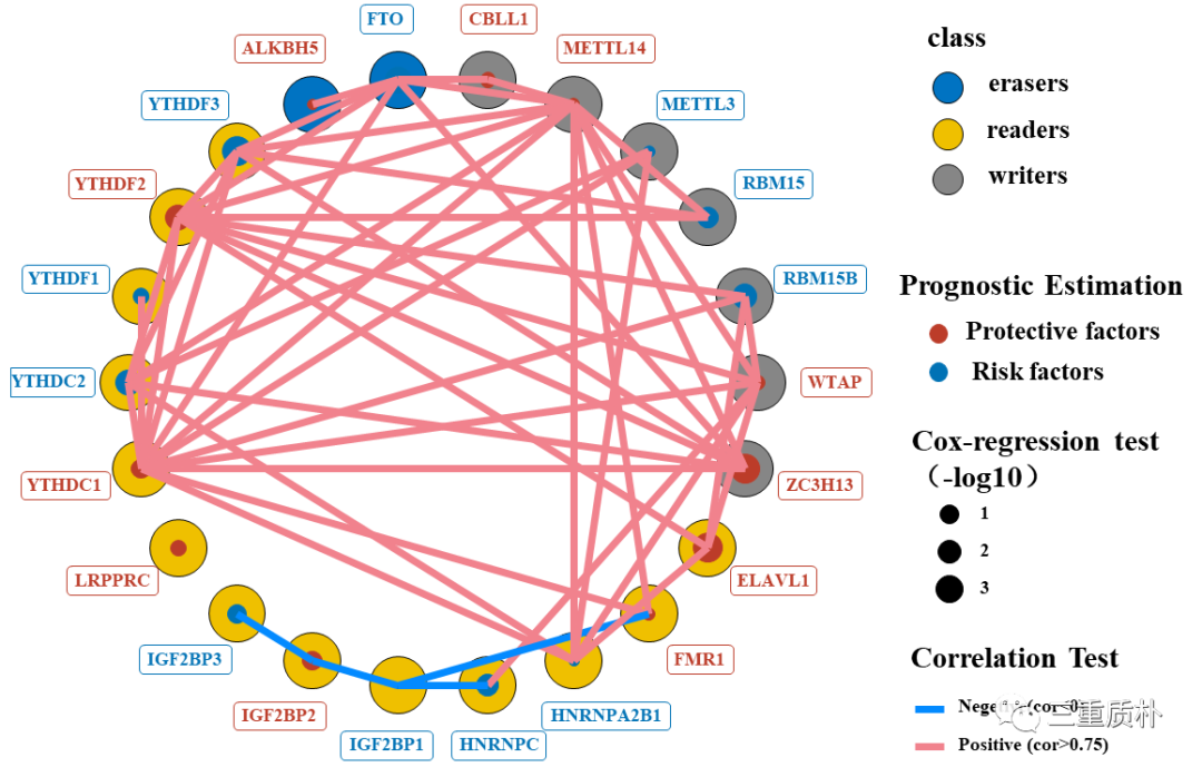 【周刊】第 59 期 · Issue #1260 · openbiox/weekly · GitHub