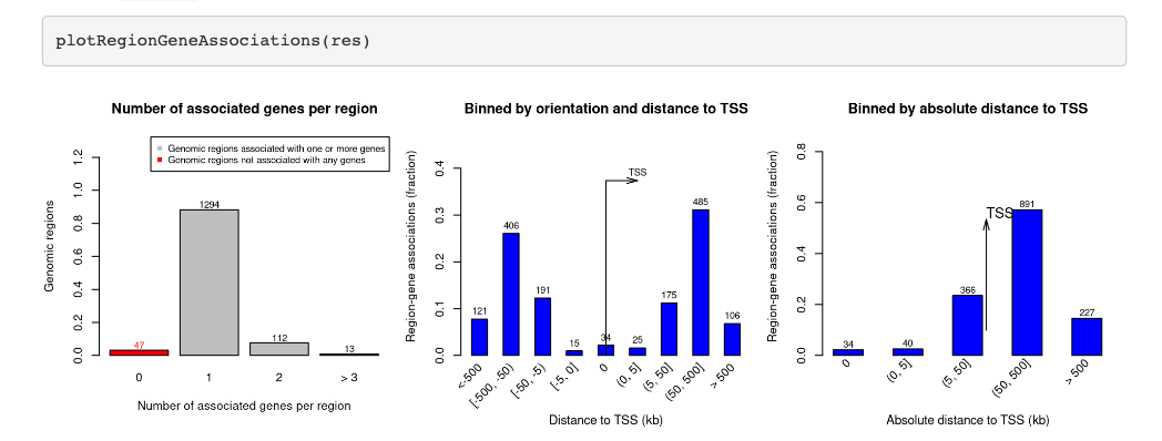 【周刊】第 59 期 · Issue #1260 · openbiox/weekly · GitHub
