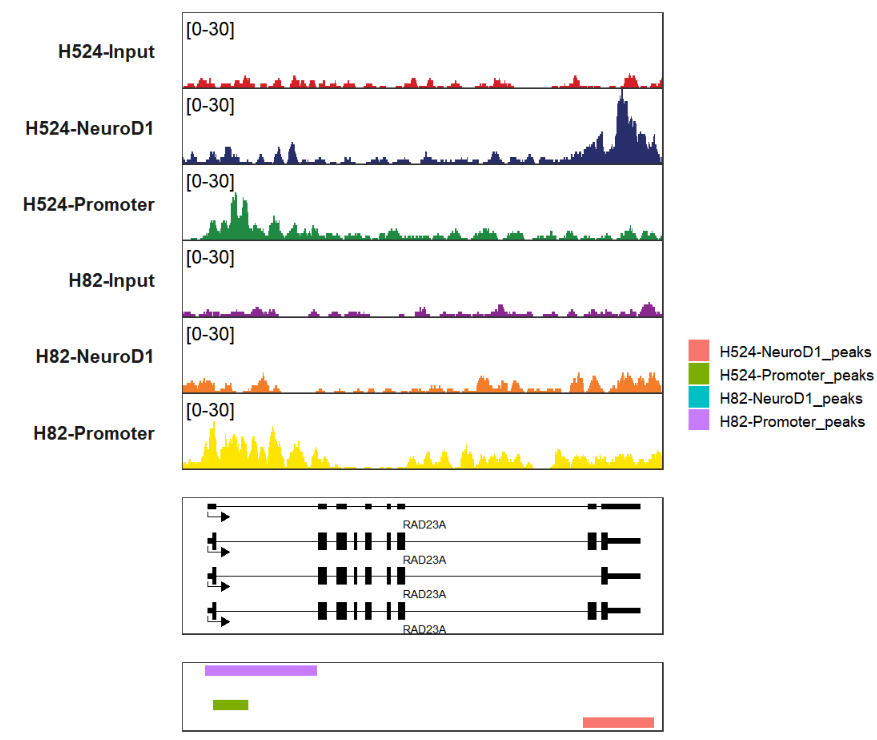【周刊】第 69 期 · Issue #1455 · openbiox/weekly · GitHub